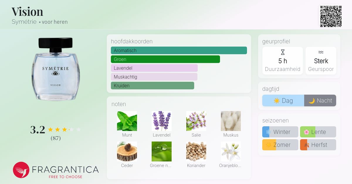 Vision Symétrie cologne - een geur voor heren 2017