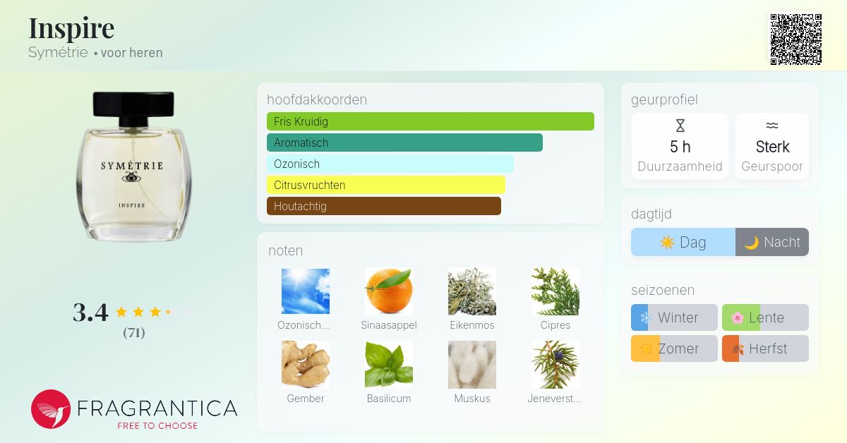 Inspire Symétrie cologne - een geur voor heren 2017