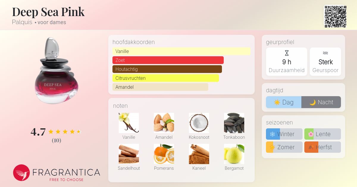 Deep Sea Pink Palquis parfum - een geur voor dames 2018