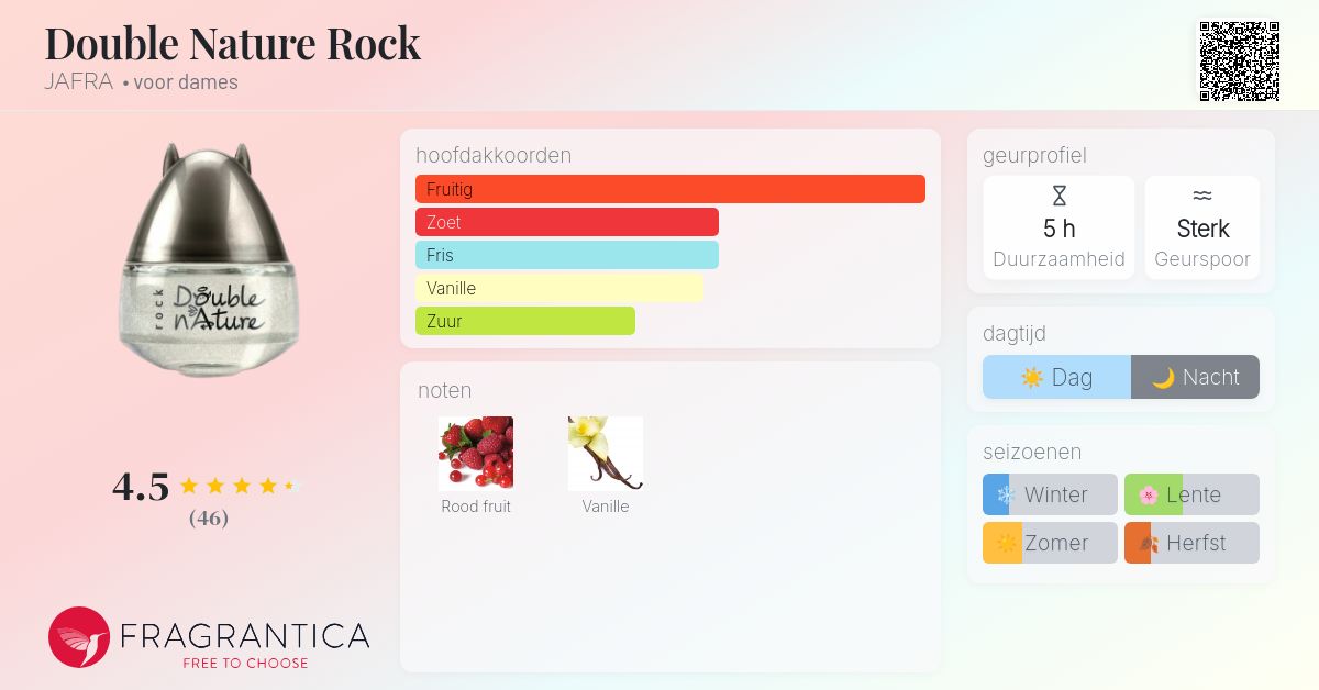 Double Nature Rock JAFRA parfum - een geur voor dames 2015