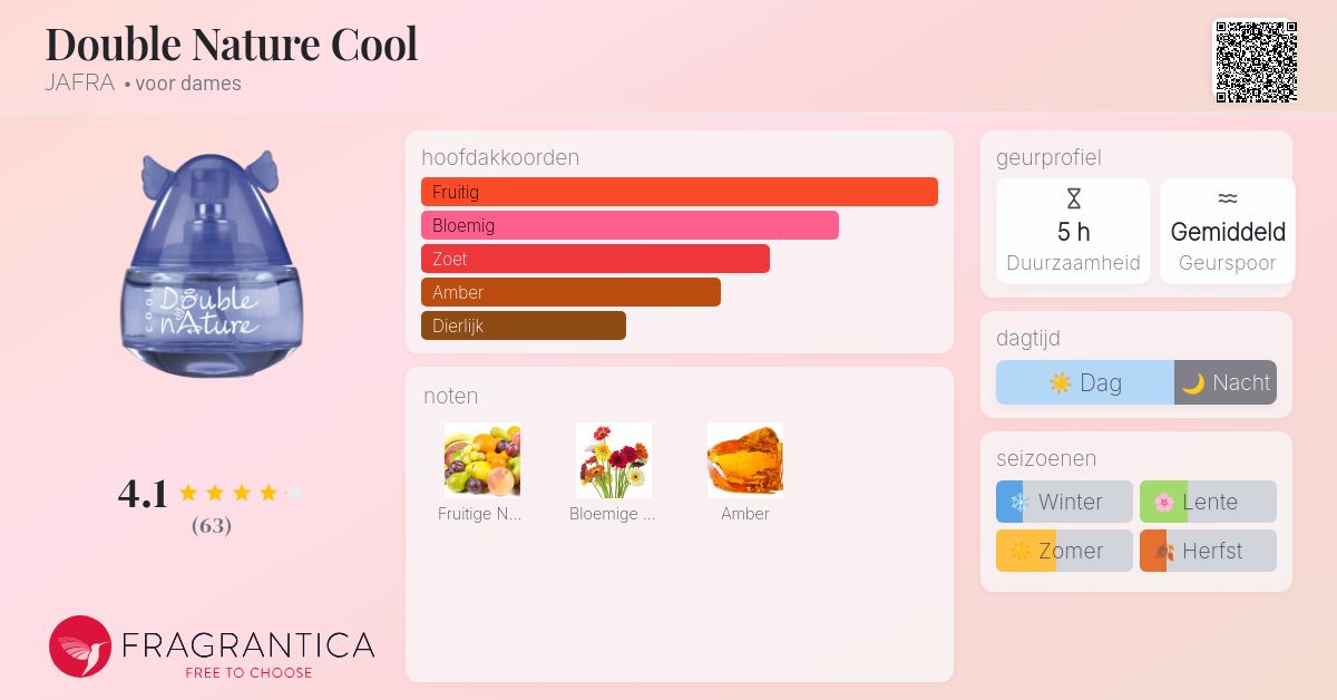 Double Nature Cool JAFRA parfum - een geur voor dames 2015