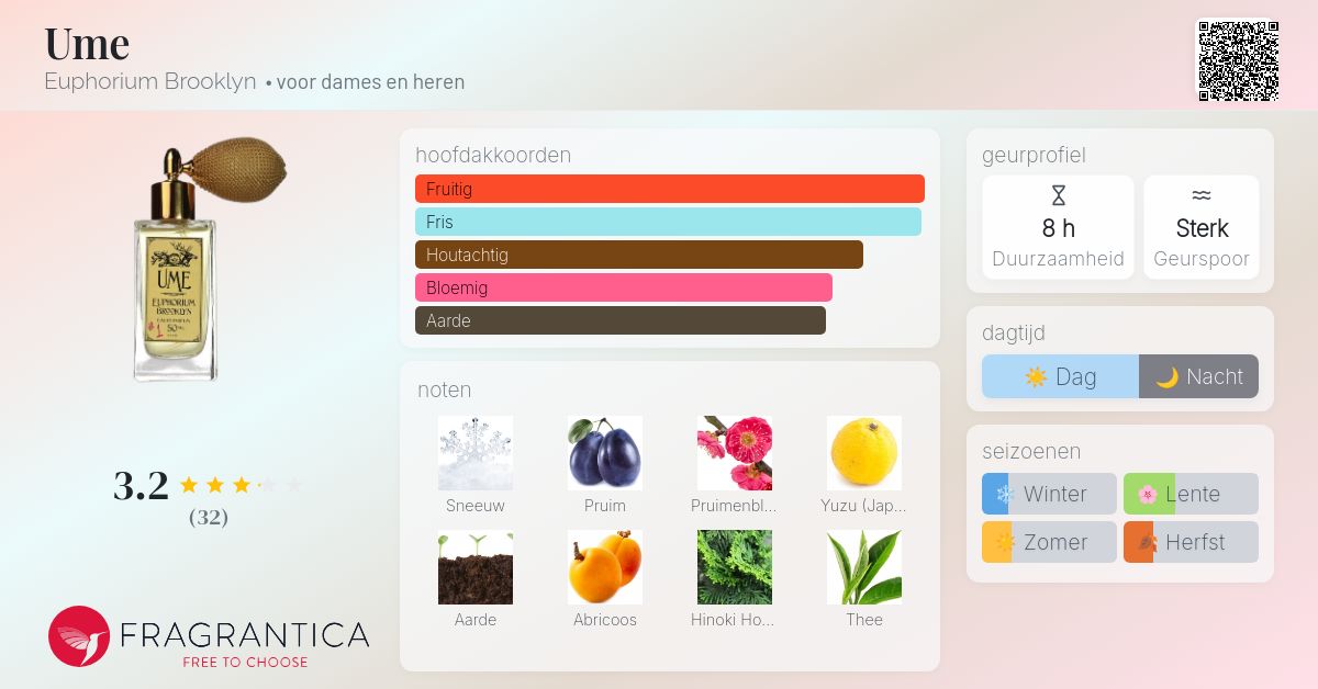Ume Euphorium Brooklyn parfum - een geur voor dames en heren 2018