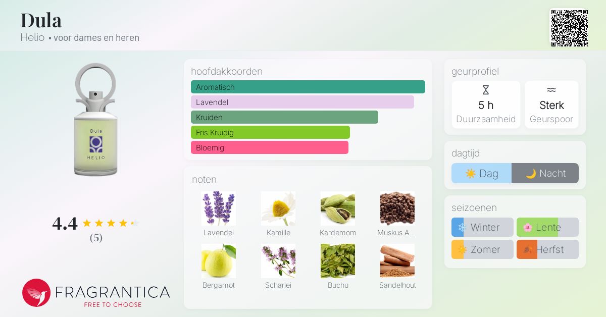 Dula Helio parfum - een geur voor dames en heren 2019