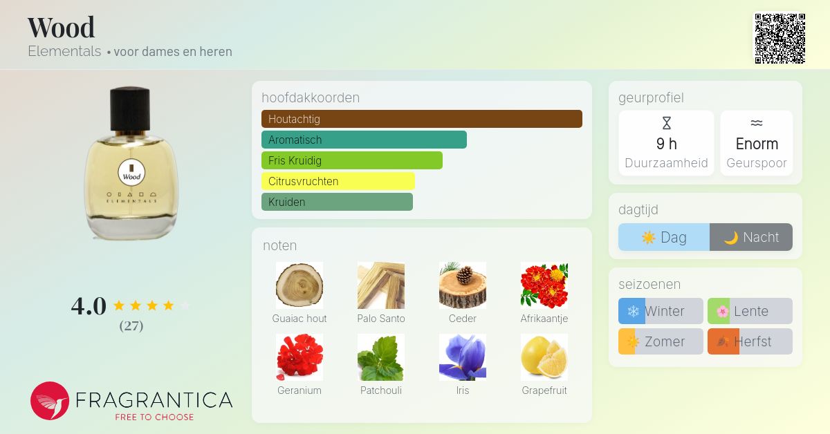 Wood Elementals parfum - een geur voor dames en heren 2018