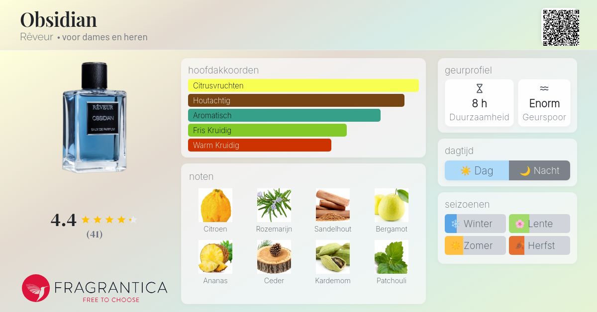 Obsidian Rêveur parfum - een geur voor dames en heren 2019