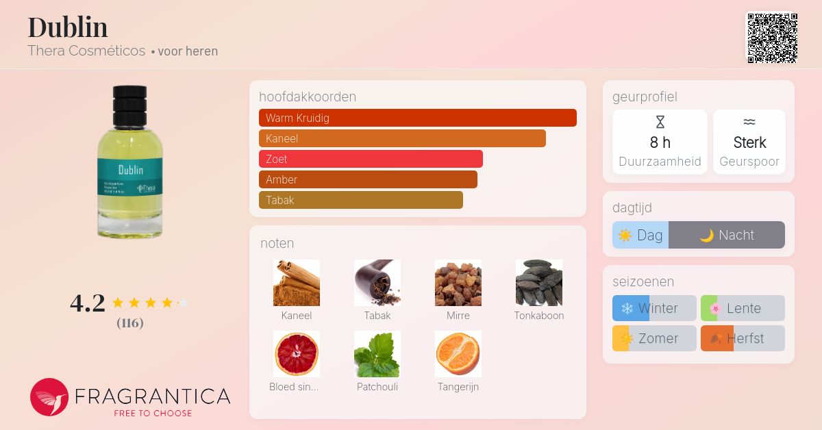 Dublin Thera Cosméticos cologne - een geur voor heren 2017