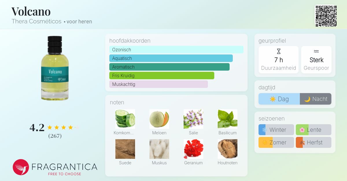 Volcano Thera Cosméticos cologne - een geur voor heren 2017