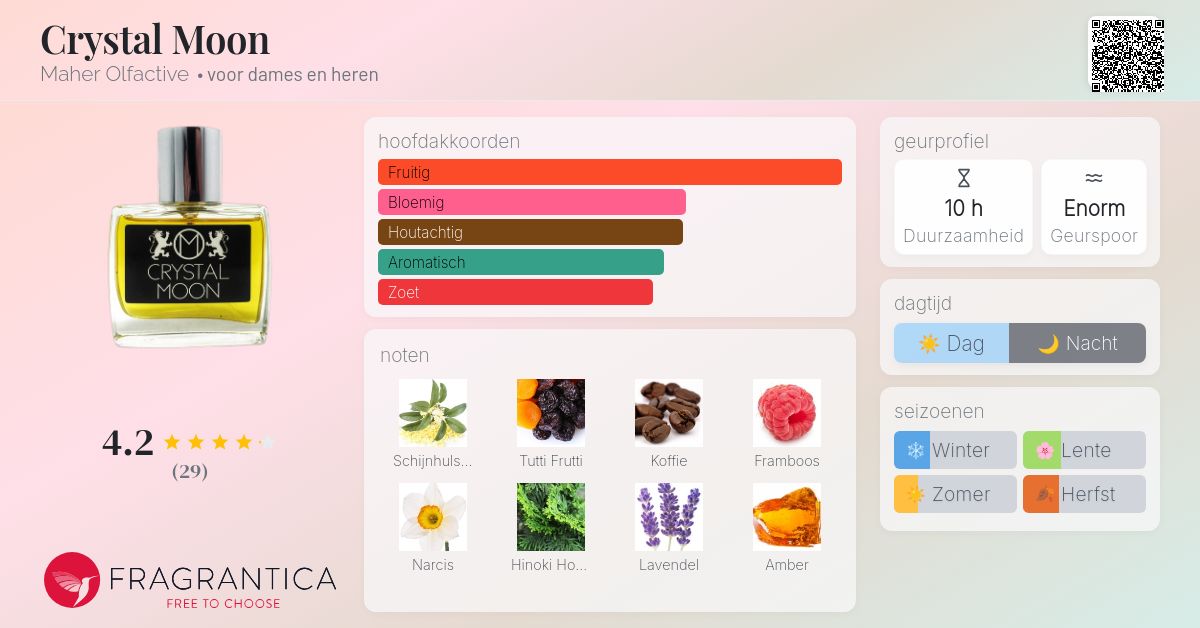 Crystal Moon Maher Olfactive parfum - een geur voor dames en heren 2020
