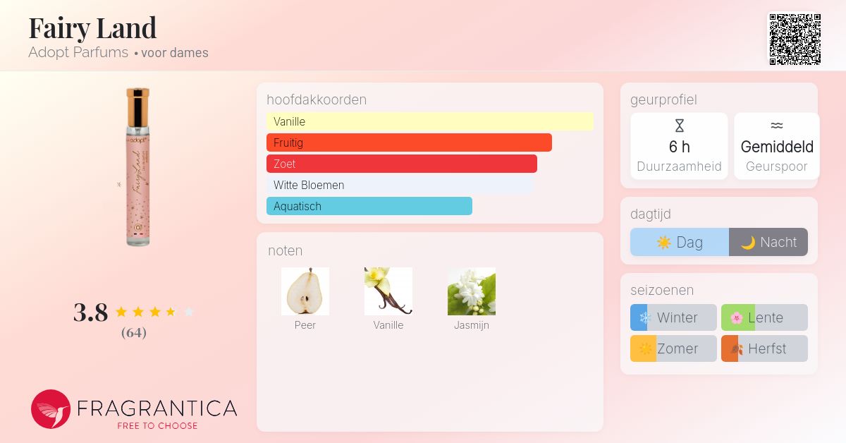 Fairy Land Adopt Parfums parfum - een geur voor dames 2019