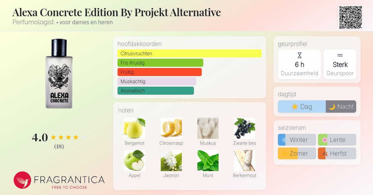 Alexa Concrete Edition By Projekt Alternative Perfumologist parfum ...