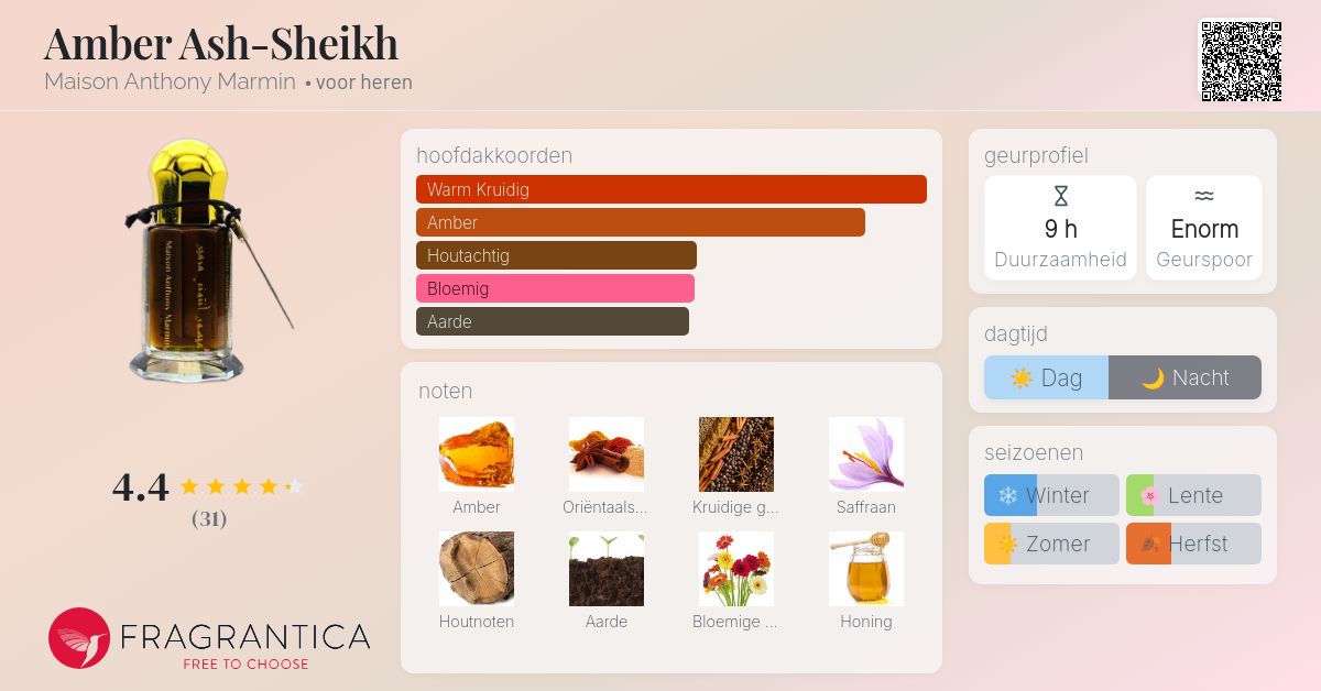 Amber Ash-Sheikh Maison Anthony Marmin cologne - een geur voor heren