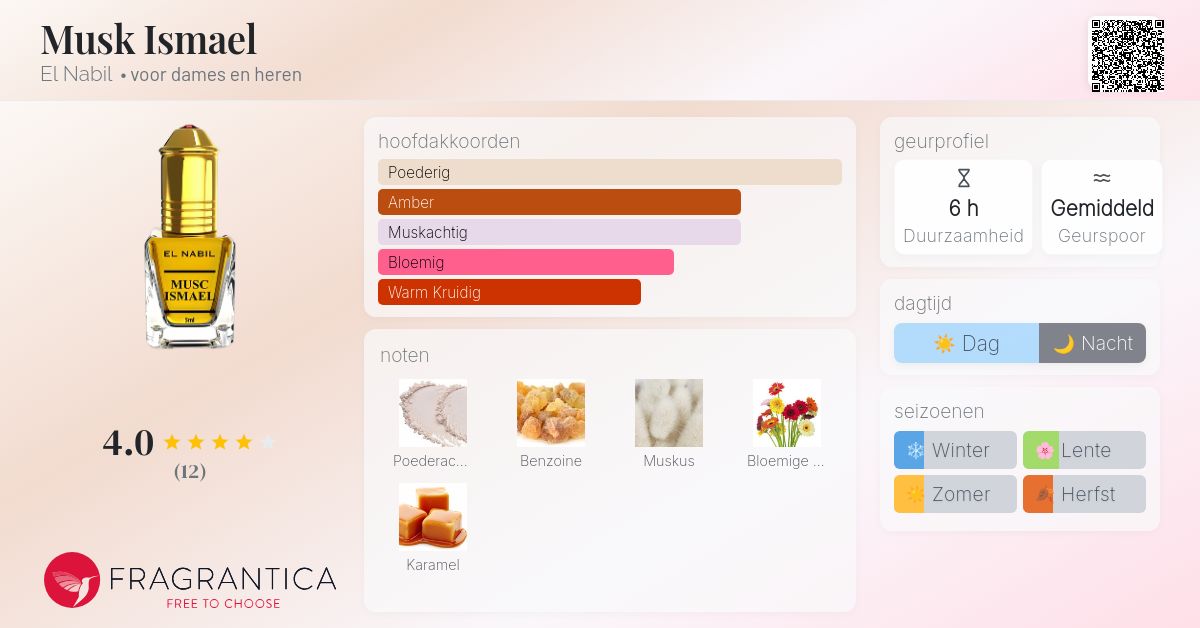 Musk Ismael El Nabil parfum - een geur voor dames en heren