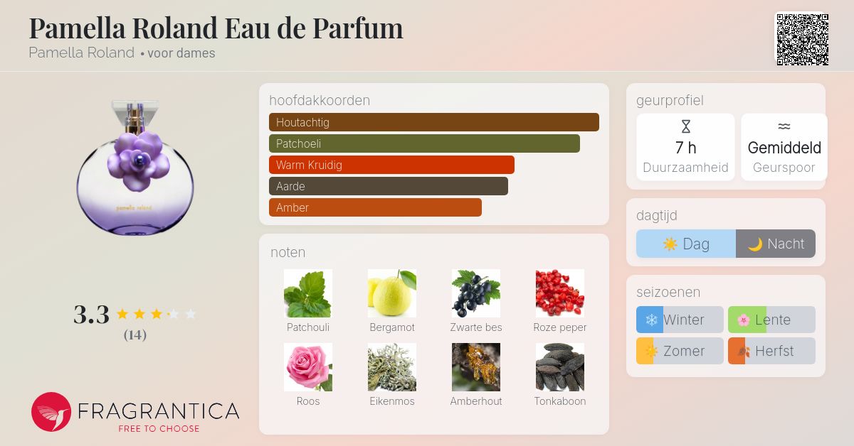 Pamella Roland Eau de Parfum Pamella Roland parfum - een geur voor ...