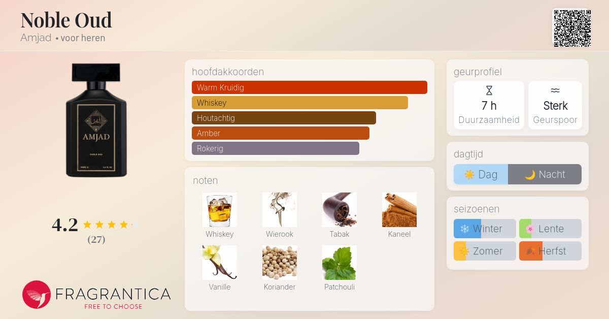 Noble Oud Amjad cologne - een geur voor heren 2021