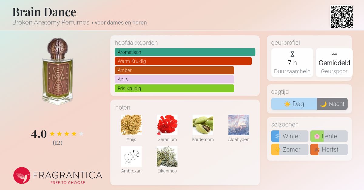 Brain Dance Broken Anatomy Perfumes parfum - een geur voor dames en ...