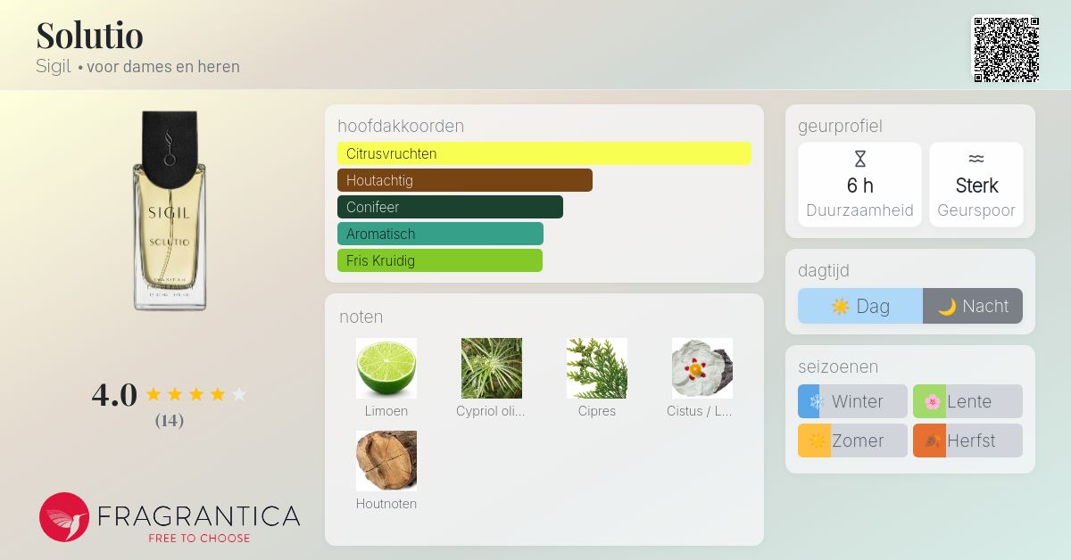 Solutio Sigil parfum - een geur voor dames en heren 2021
