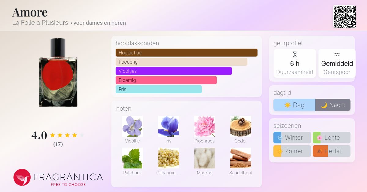 Amore La Folie a Plusieurs parfum - een geur voor dames en heren 2020