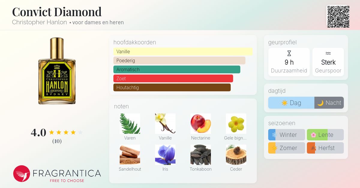 Convict Diamond Christopher Hanlon parfum - een geur voor dames en ...
