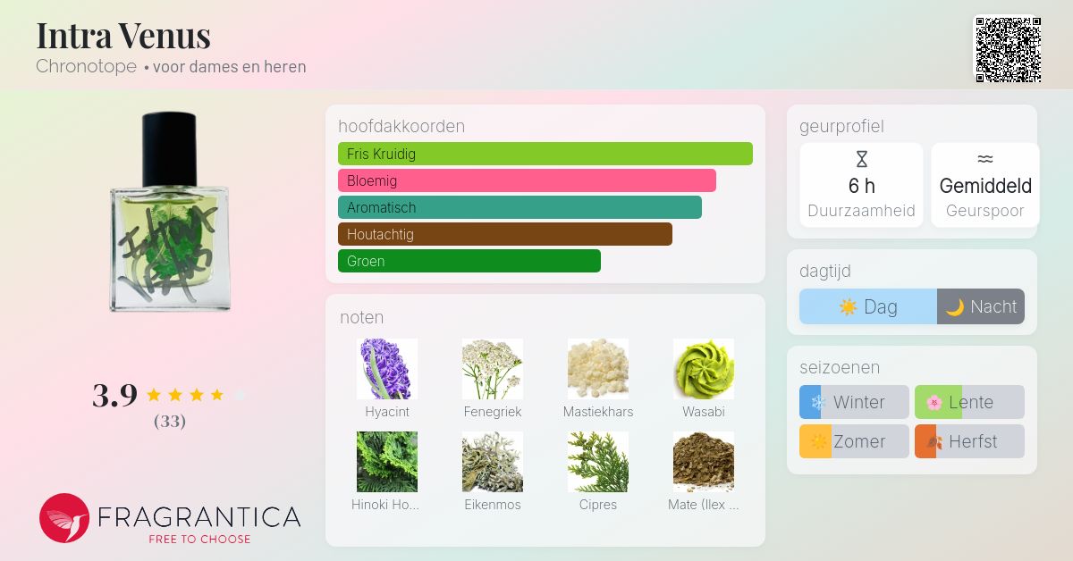 Intra Venus Chronotope parfum - een geur voor dames en heren 2021