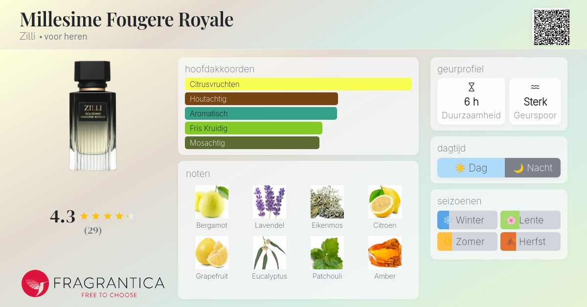 Millesime Fougere Royale Zilli cologne - een geur voor heren 2021