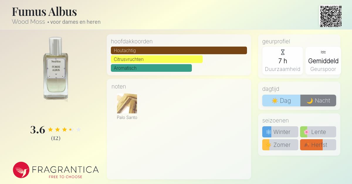 Fumus Albus Wood Moss parfum - een geur voor dames en heren 2021