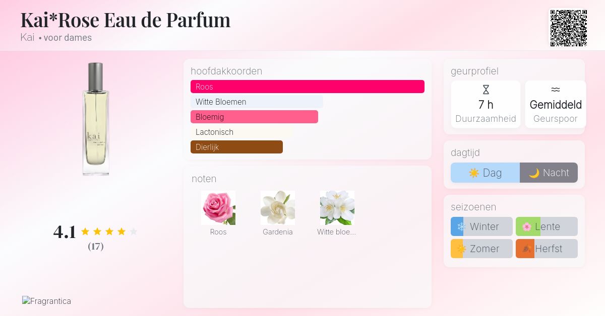 Kai*Rose Eau de Parfum Kai parfum - een geur voor dames 2017