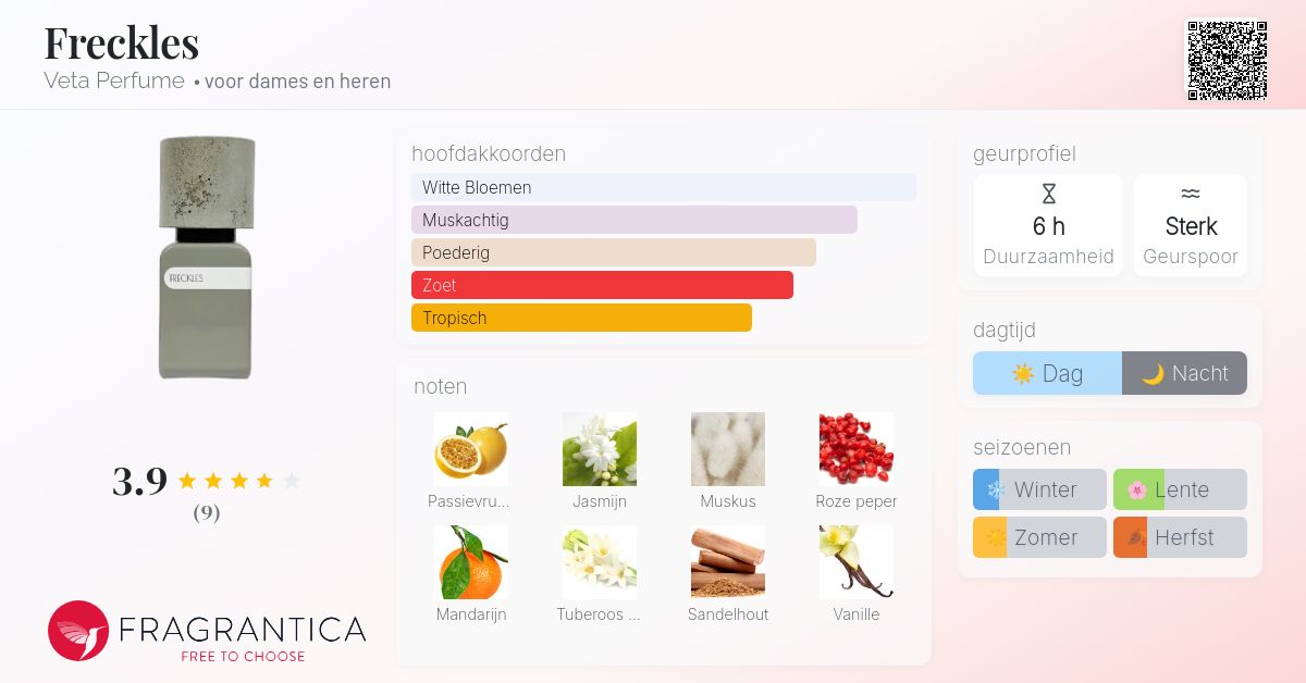 Freckles Veta Perfume parfum - een geur voor dames en heren 2021