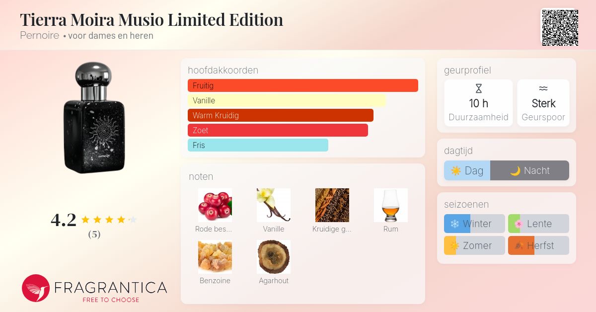 Tierra Moira Musio Limited Edition Pernoire parfum - een geur voor ...