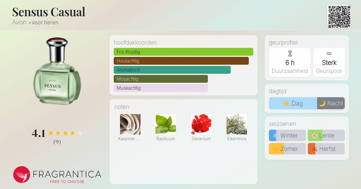 Sensus Casual Avon cologne - een geur voor heren 2019