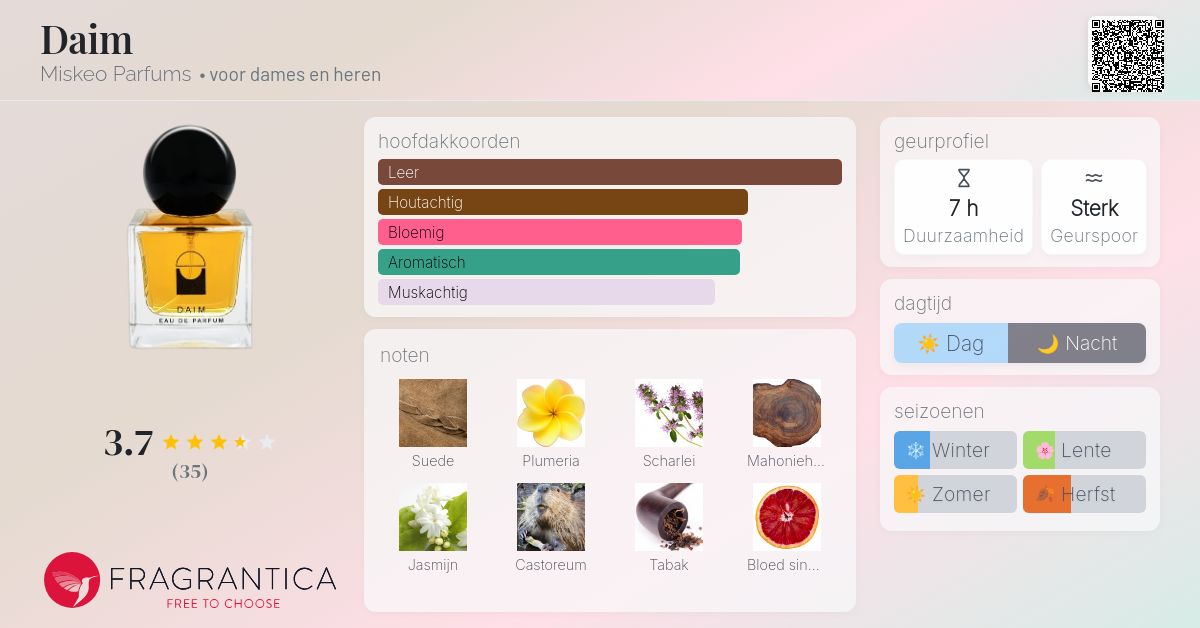 Daim Miskeo Parfums parfum - een geur voor dames en heren 2022