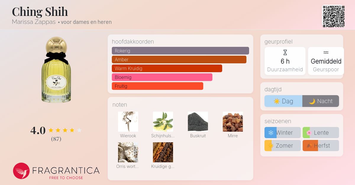 Ching Shih Marissa Zappas parfum - een geur voor dames en heren 2022