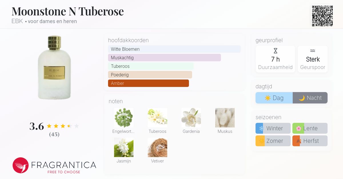 Moonstone N Tuberose EBK parfum - een geur voor dames en heren 2019