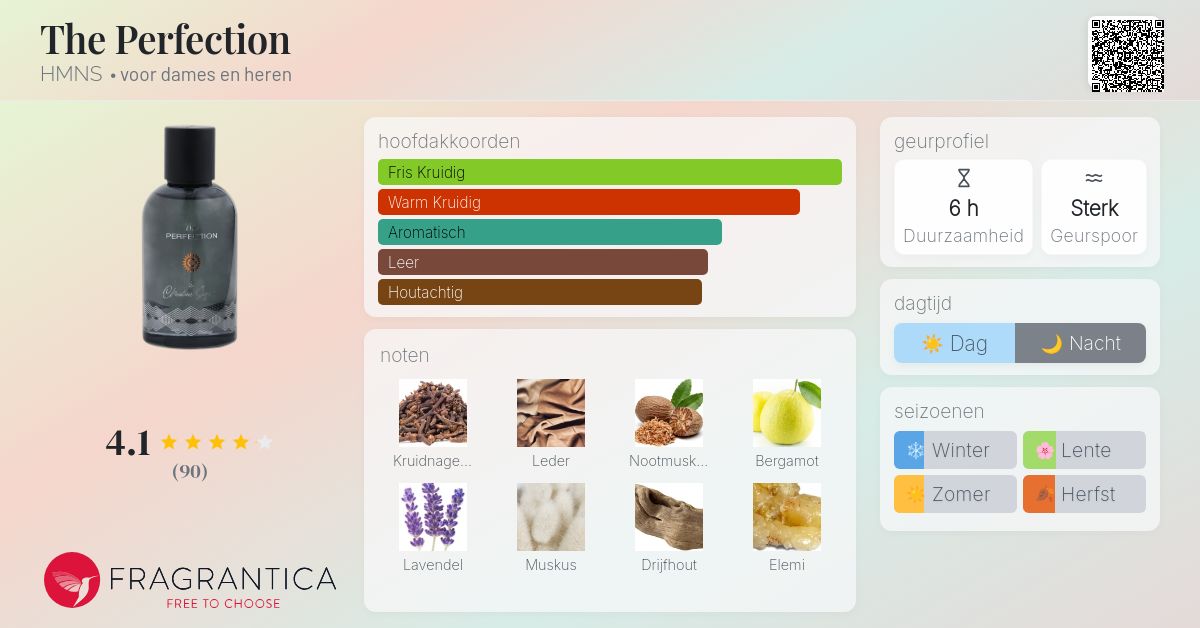 The Perfection HMNS parfum - een geur voor dames en heren 2021