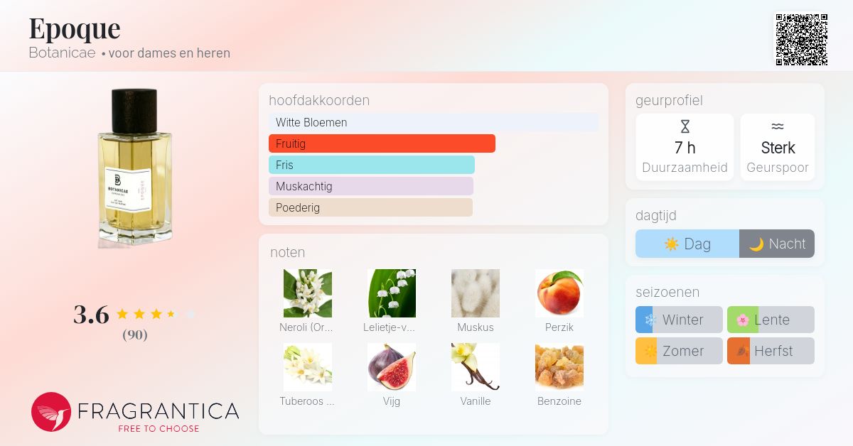 Epoque Botanicae parfum - een nieuwe geur voor dames en heren 2022