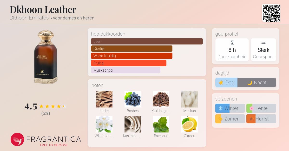 Dkhoon Leather Dkhoon Emirates parfum - een nieuwe geur voor dames en ...