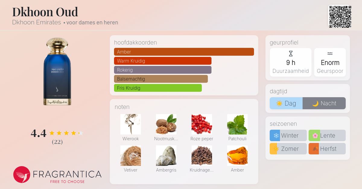 Dkhoon Oud Dkhoon Emirates parfum - een geur voor dames en heren 2022