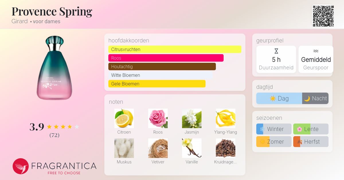 Provence Spring Girard parfum - een geur voor dames