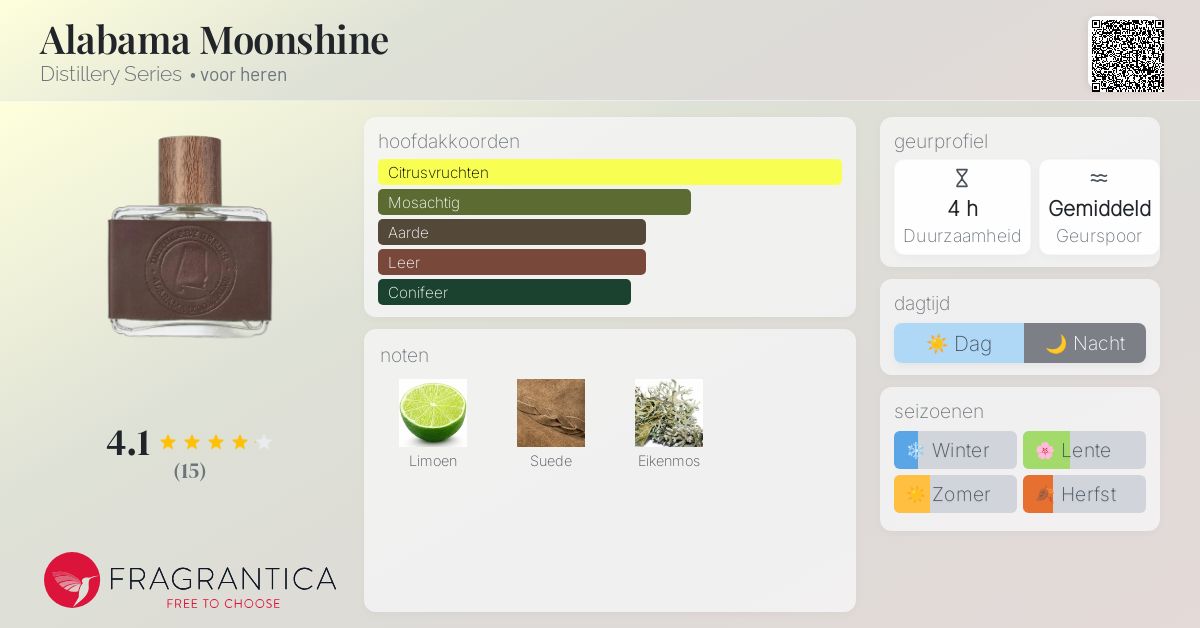 Alabama Moonshine Distillery Series cologne - een geur voor heren 2018