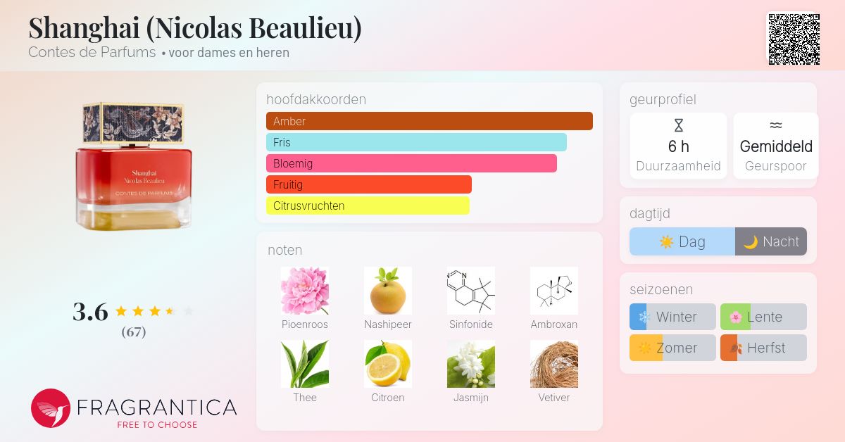 Shanghai (Nicolas Beaulieu) Contes de Parfums parfum - een nieuwe geur ...