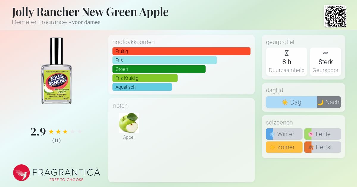 Jolly Rancher New Green Apple Demeter Fragrance parfum - een geur voor ...