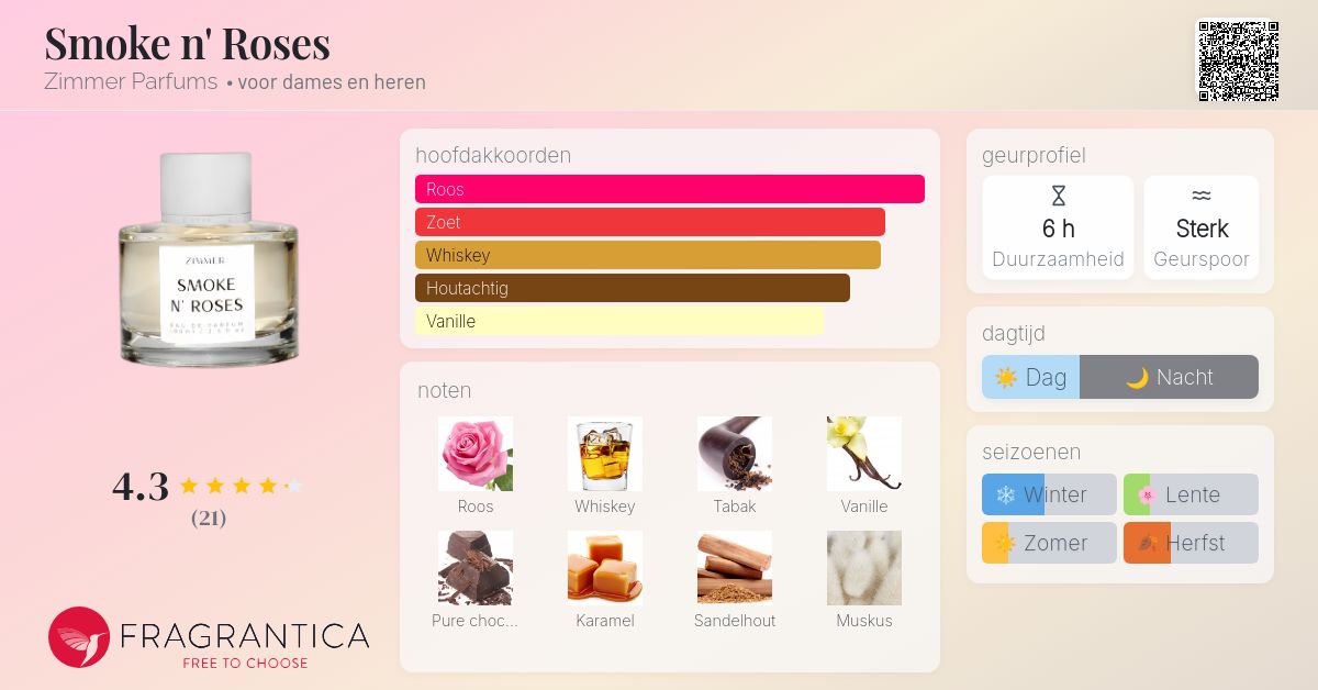 Smoke n' Roses Zimmer Parfums parfum - een geur voor dames en heren 2022