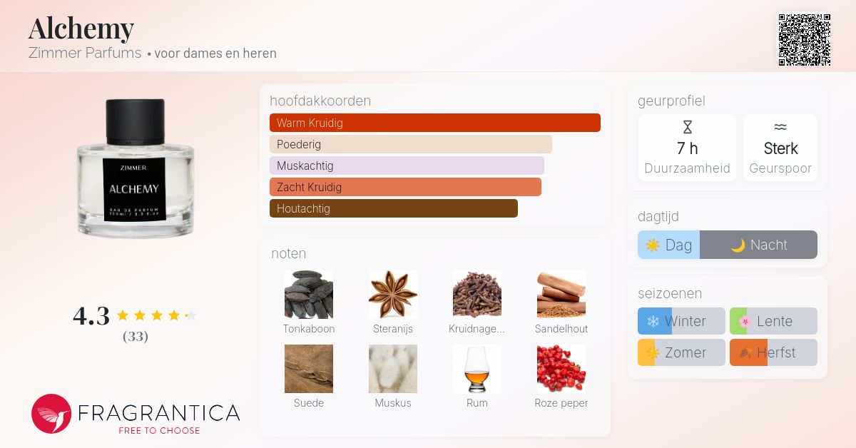 Alchemy Zimmer Parfums parfum - een geur voor dames en heren 2022