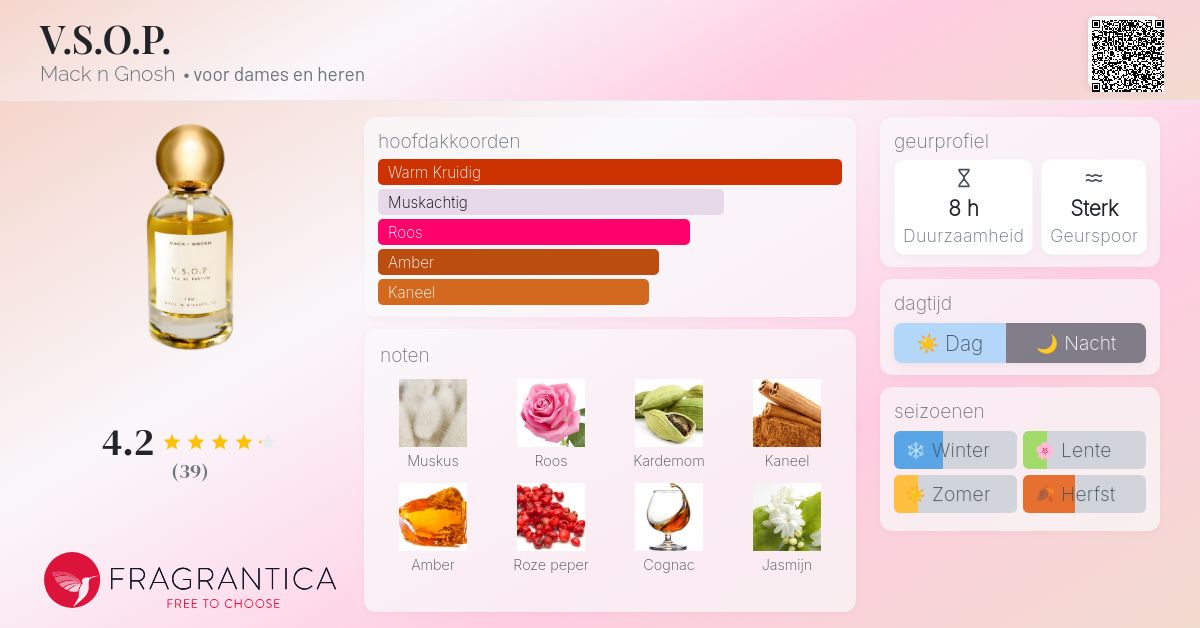 V.S.O.P. Mack n Gnosh parfum - een geur voor dames en heren 2022