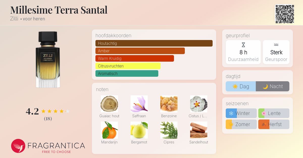 Millesime Terra Santal Zilli cologne - een geur voor heren 2022