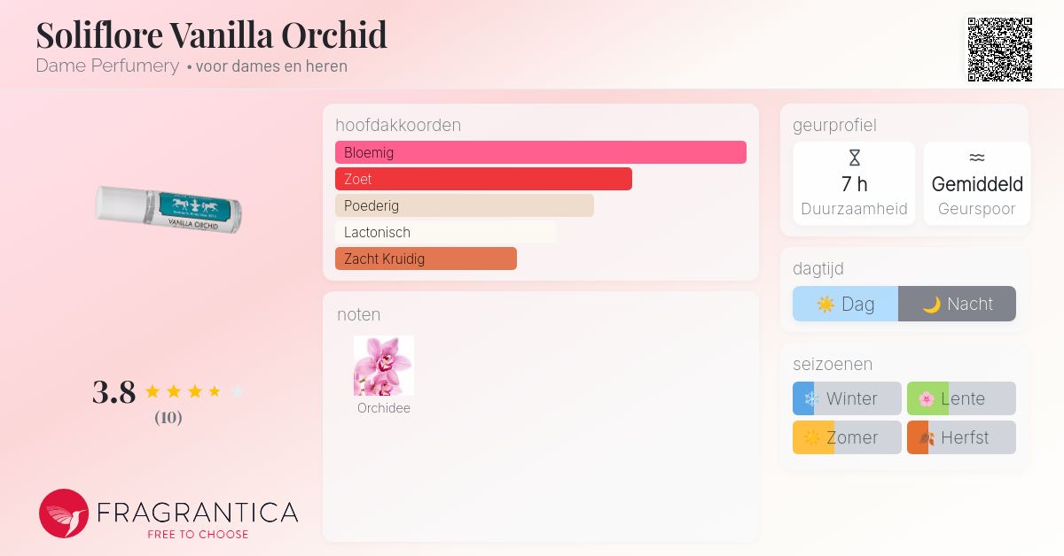 Soliflore Vanilla Orchid Dame Perfumery parfum - een nieuwe geur voor ...