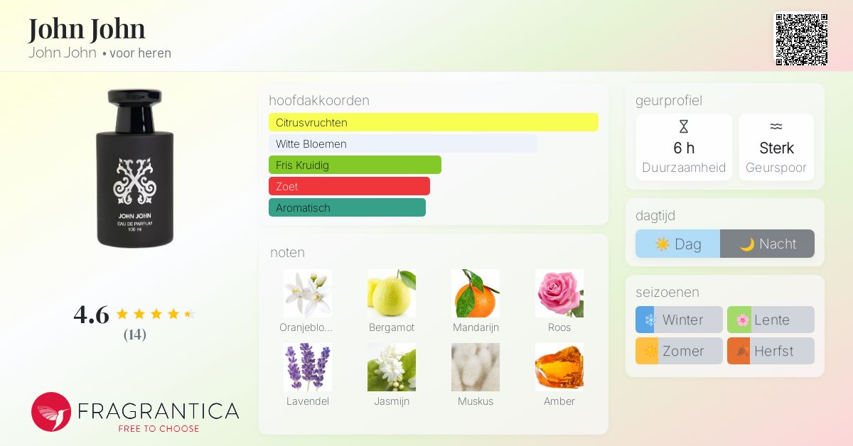 John John John John cologne - een geur voor heren 2021