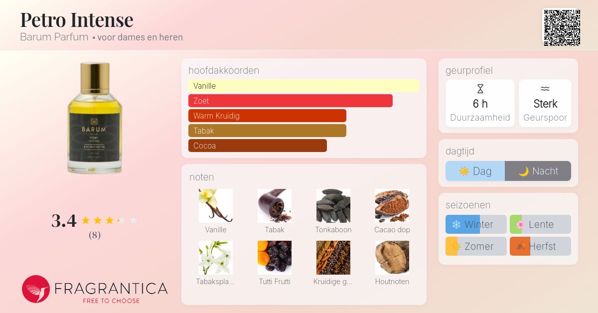 Petro Intense Barum Parfum parfum - een geur voor dames en heren 2022