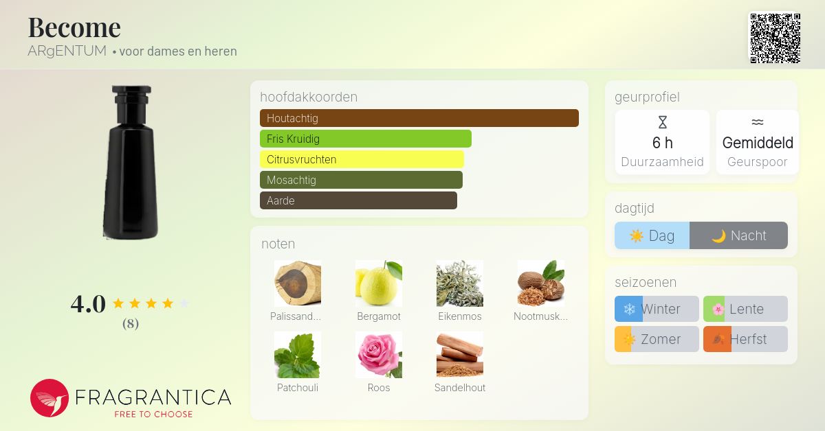 Become ARgENTUM parfum - een geur voor dames en heren 2022