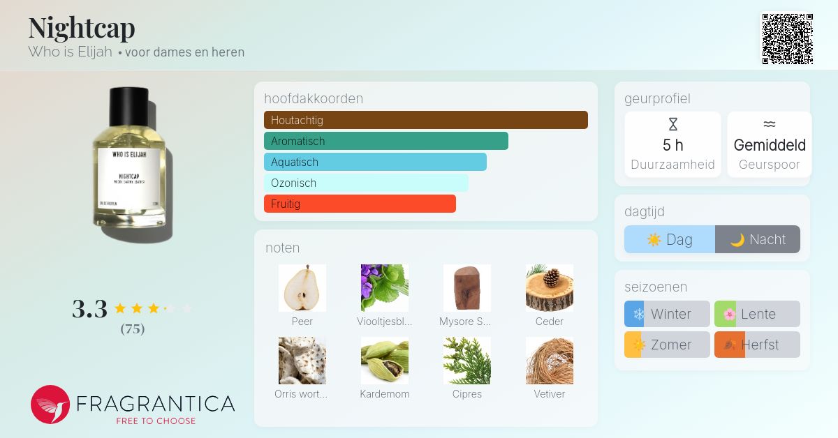 Nightcap Who is Elijah parfum - een geur voor dames en heren 2022