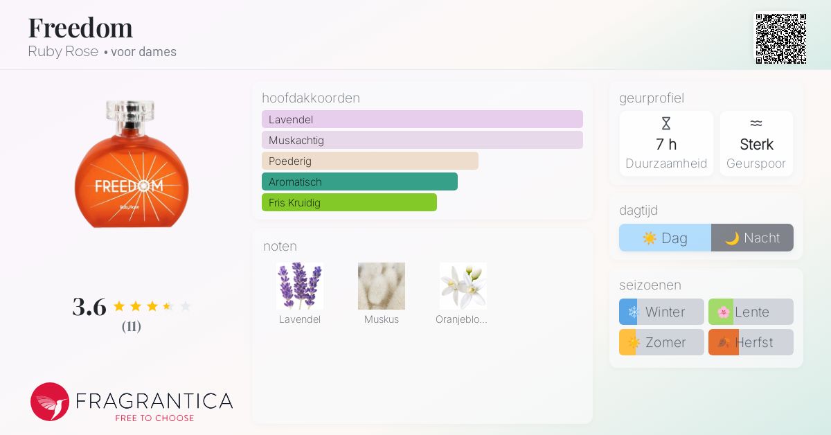 Freedom Ruby Rose parfum - een geur voor dames 2022